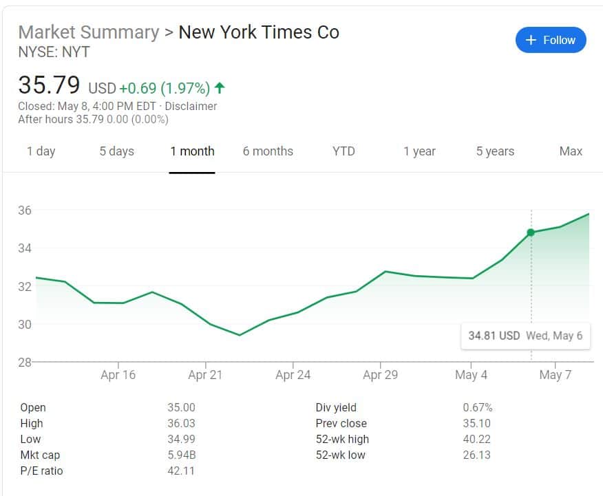 The New York Times Added a Record 587,000 New Digital Subscribers in ...