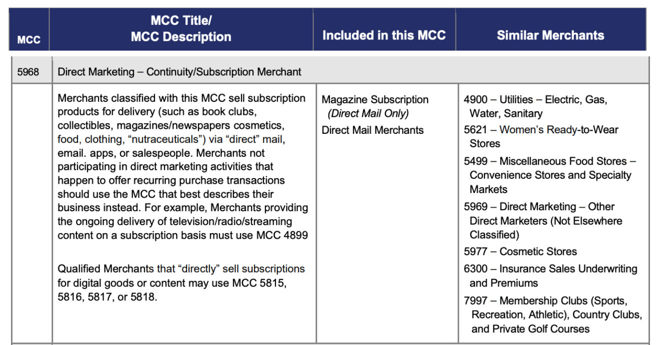 The Impact of VISA’s New High-Risk Designation of MCC 5968 on ...
