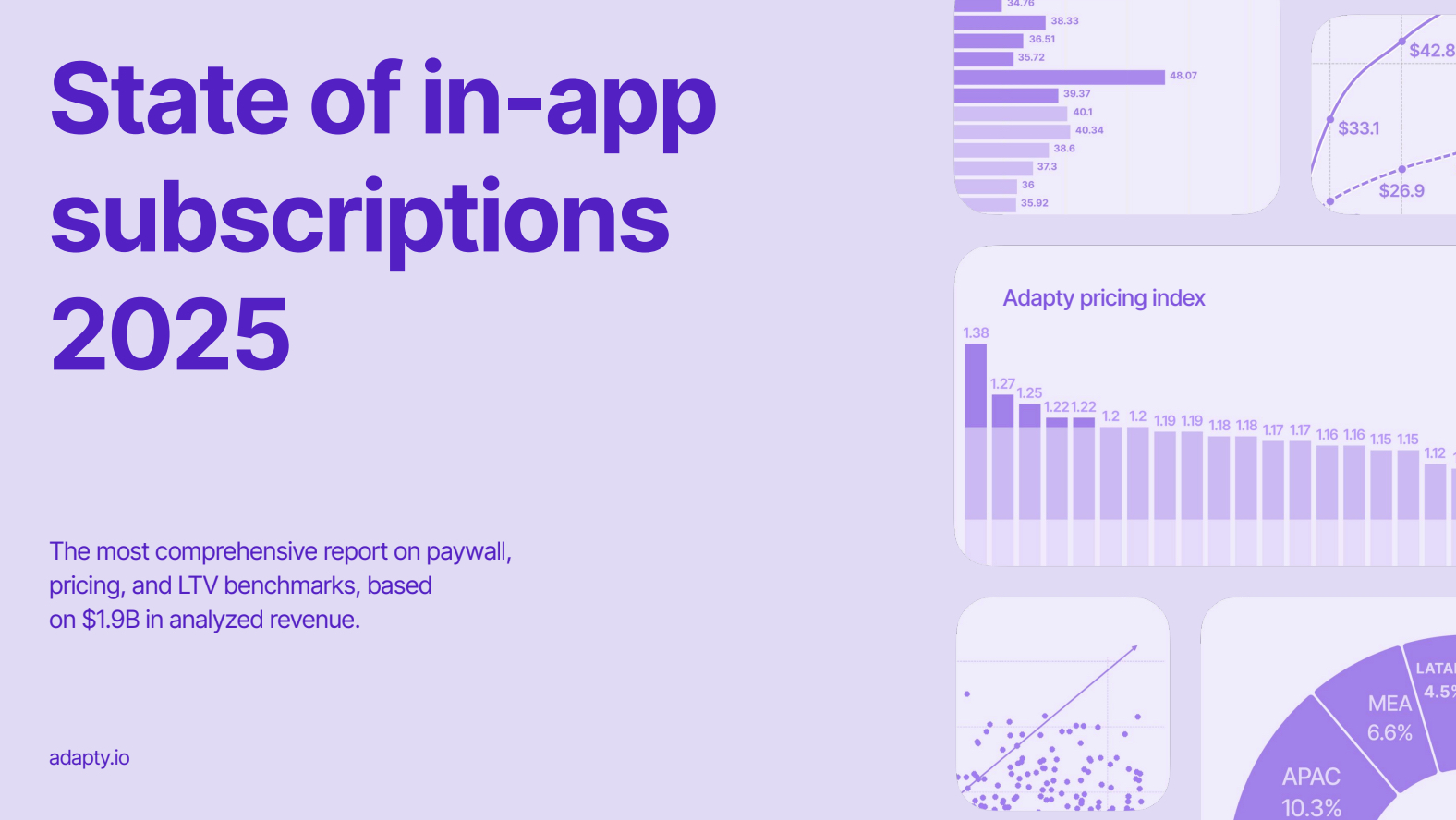 What’s Really Working in In-App Subscription Models: Global Benchmarks ...